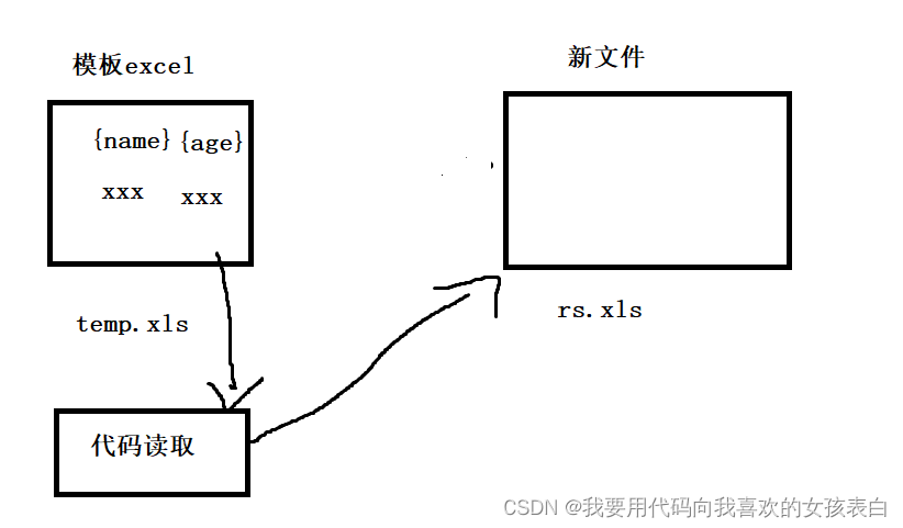 Java操作excel样式java Easy Excel设置单元格格式 Csdn博客