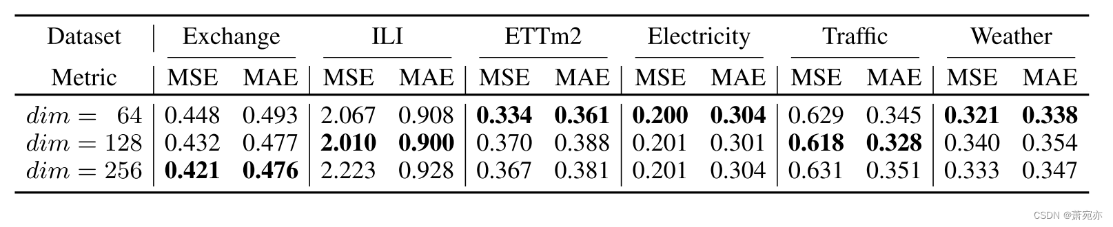 Non Stationary Transformers Exploring The Stationarity In Time Series Forecasting Csdn博客