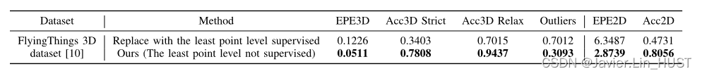 [论文简述+翻译]Hierarchical Attention Learning of Scene Flow in 3D Point Clouds(TIP 2021)_点云场景流-CSDN博客