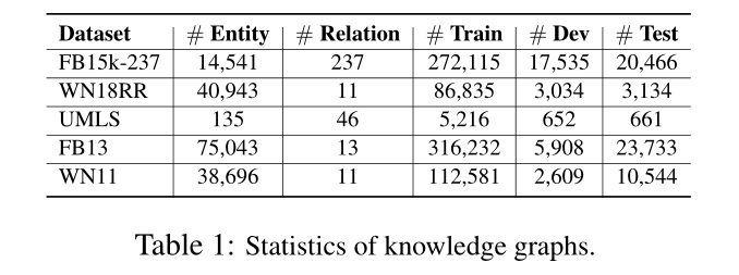 LASS: Joint Language Semantic and Structure Embedding for Knowledge Graph Completion 论文解读-CSDN博客