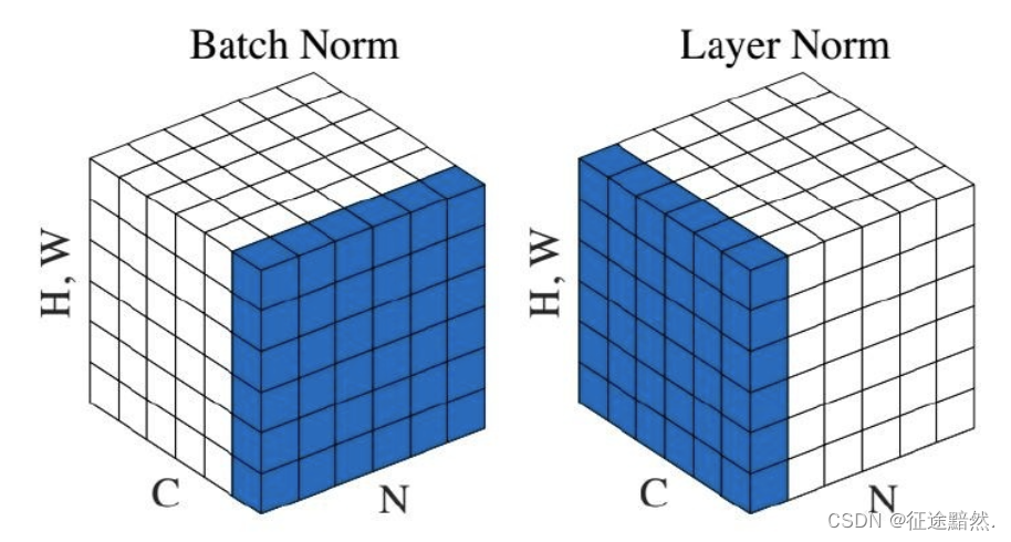 抑制过拟合——从梯度的角度看LayerNorm的作用_为什么不用laynorm会有梯度问题-CSDN博客