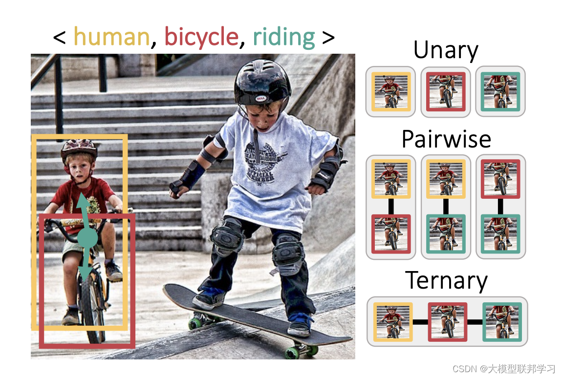Relational Context Learning for Human-Object Interaction Detection-CSDN博客