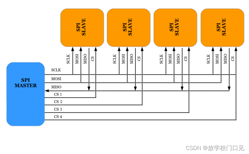 016 - STM32学习笔记 - SPI读写FLASH（一）_stm32 spi flash-CSDN博客