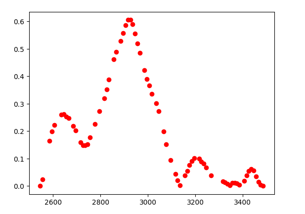 Jupyter Notebook获取csv文件,将文件并将数据制成散点图jupyter读取csv文件 Csdn博客