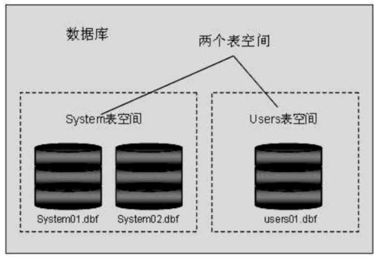 【数据库】Oracle11g与Oceanbase3.2.3对比_oceanbase和oracle-CSDN博客