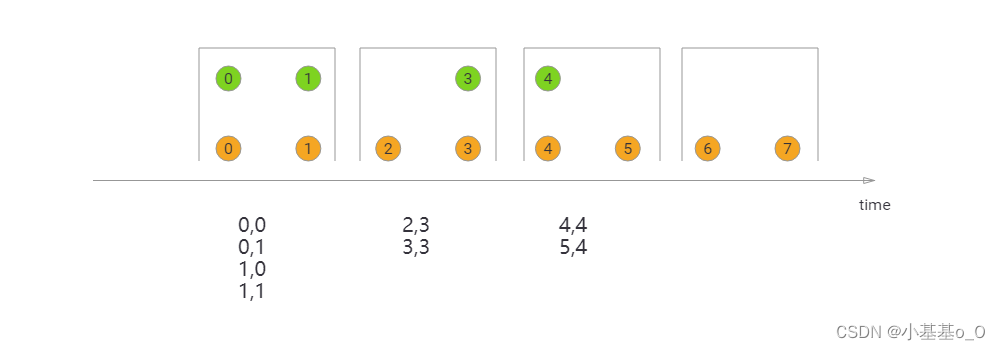 大数据（9f）Flink双流JOIN_flink sql双流join-CSDN博客