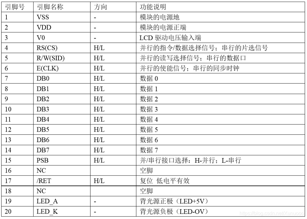 Stm32并行驱动lcd12864，最简洁代码让你的屏幕亮起来lcd12864不太亮 Csdn博客 