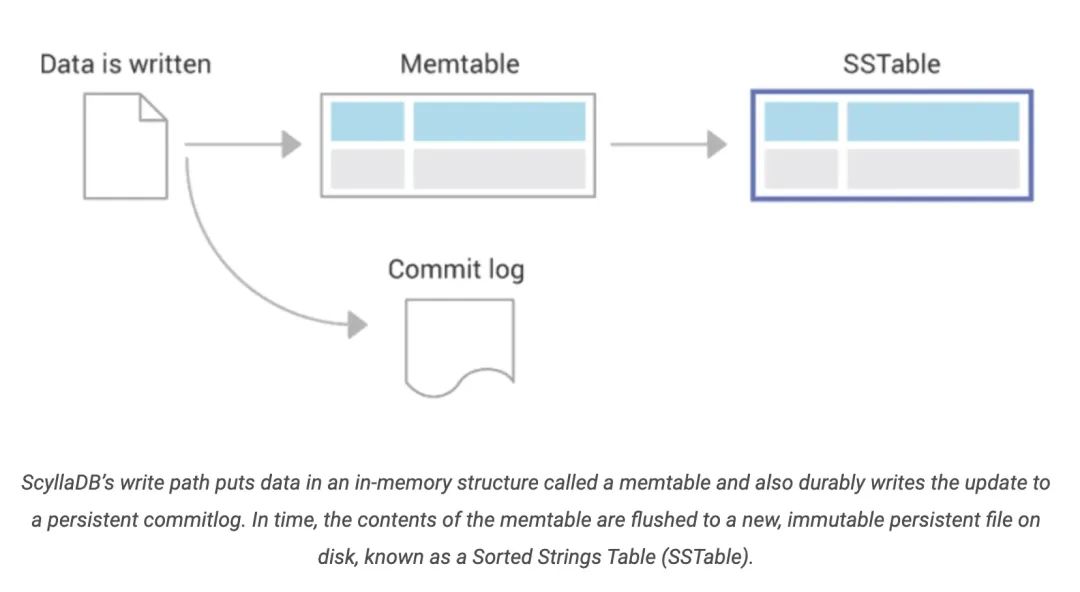 Discord万亿级消息存储架构ScyllaDB-CSDN博客