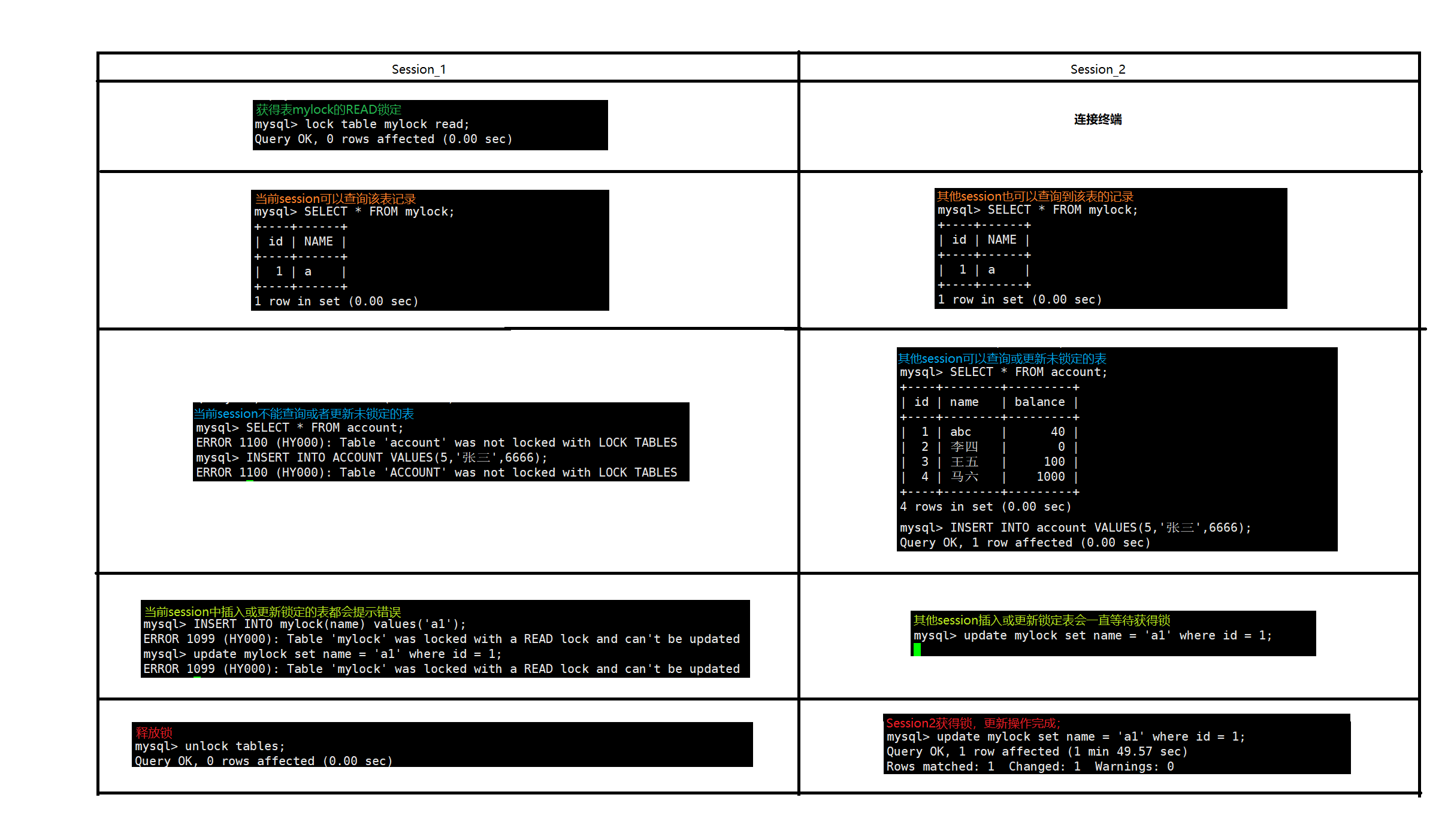 《MySQL高级篇》十三、锁-CSDN博客