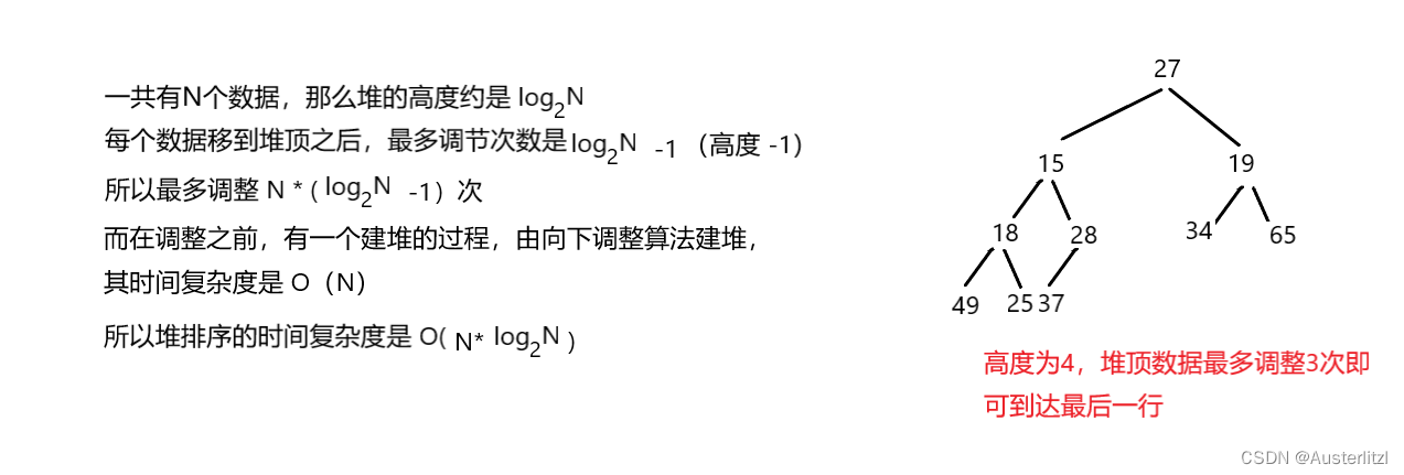 【数据结构】深度剖析堆排序、TopK问题_100亿数据topk-CSDN博客