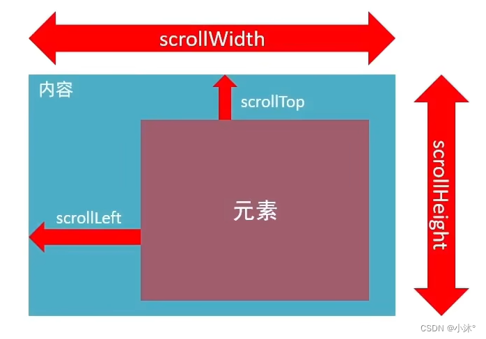 JS-事件_l0事件-CSDN博客