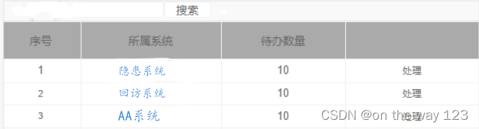Redis的数据类型hash使用场景实战redis Opsforhash Csdn博客