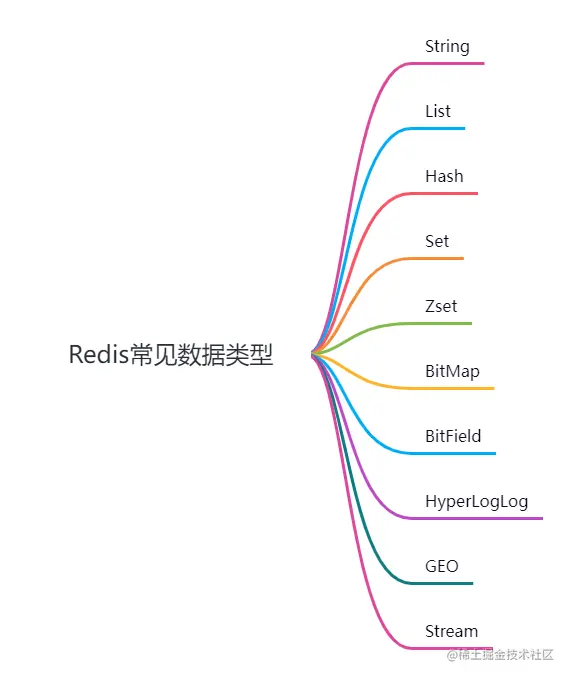 既然有Map了，为什么还要有Redis？-CSDN博客