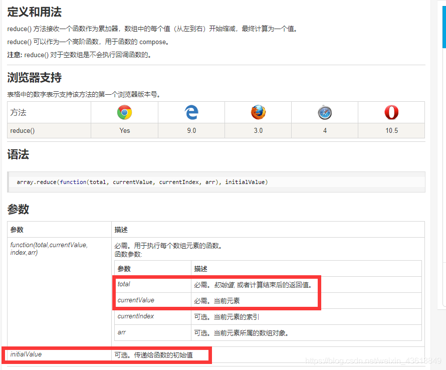 牛客前端篇——— FED41、使用 arguments_array.prototype.slice.call-CSDN博客