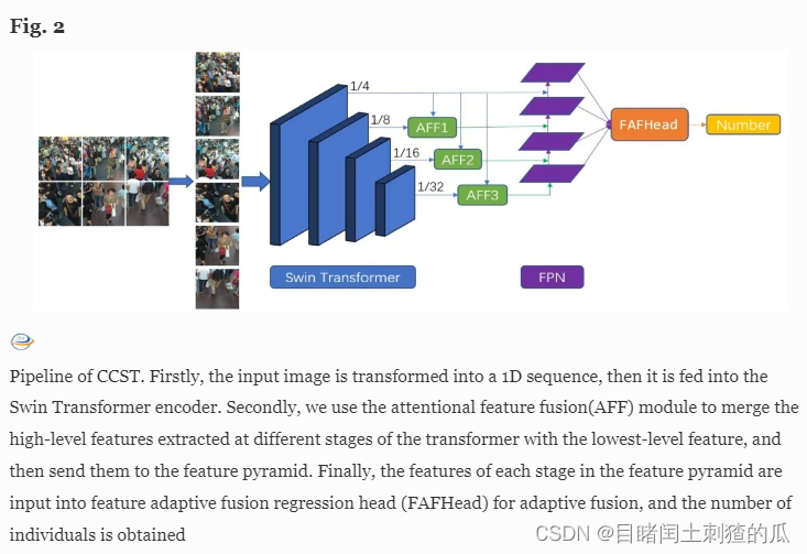 人群计数Crowd counting 和 Swin Transformer_ccst: crowd counting with swin transformer-CSDN博客