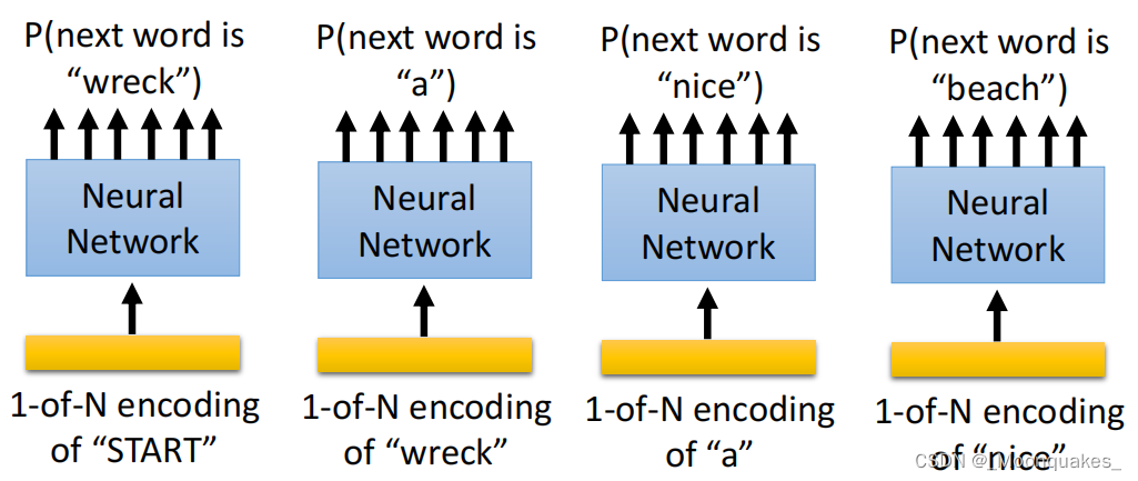 nlp-WordEmbedding-CSDN博客