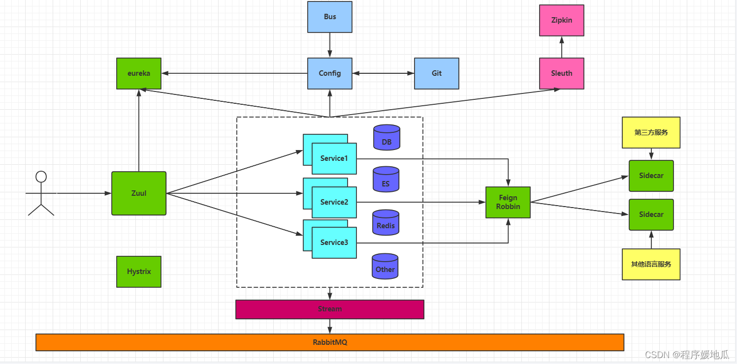 Spring Cloud详解_springcloud-CSDN博客