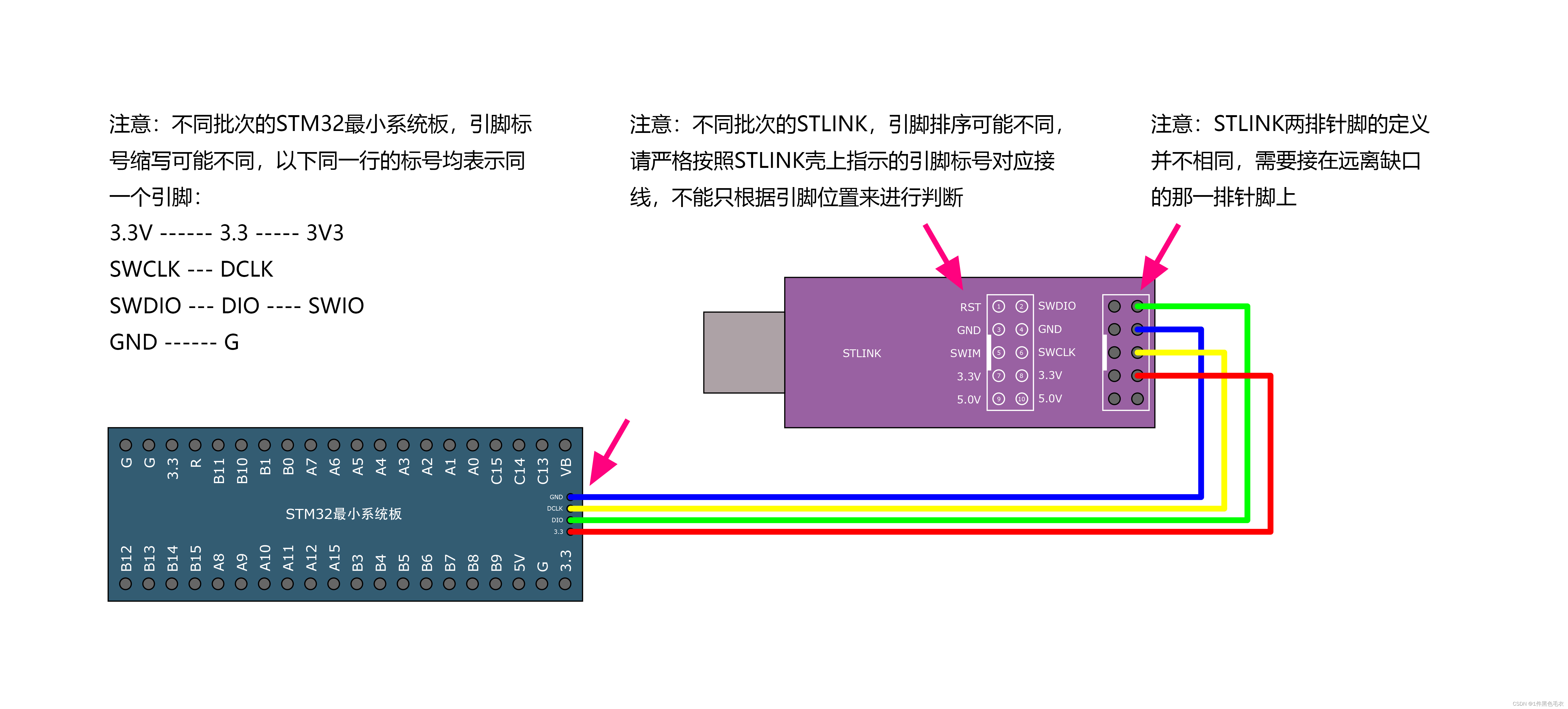 Keil5设置ST-LINK v2烧录程序_keil5用stlink烧录程序-CSDN博客