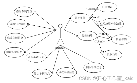 基于web的汽车租赁管理系统的设计与实现论文源码kaic基于webgis的车辆租赁管理系统的设计与实现 Csdn博客
