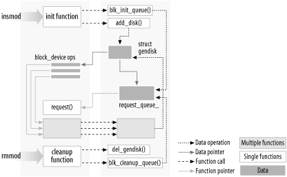 Kernel Modules Versus Applications_while most small and medium-sized ...