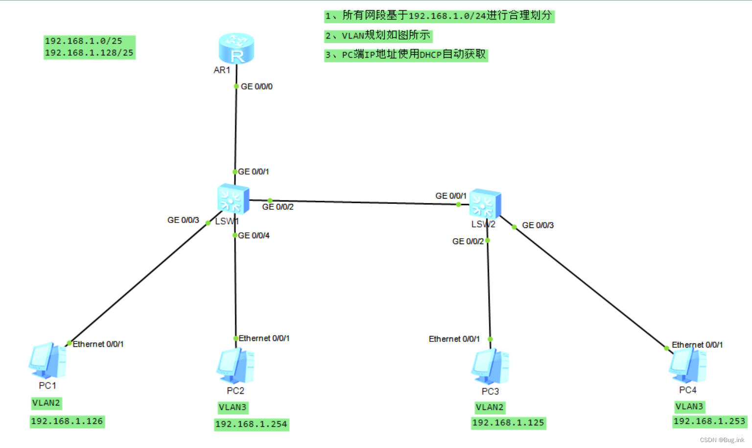 计算机网络练习_192.168.1.125-CSDN博客
