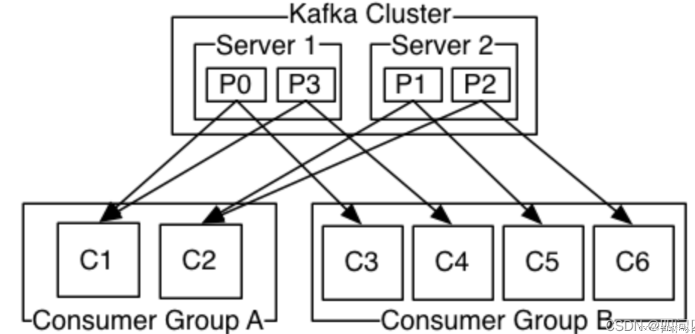 kafka参数配置maxPollIntervalMs的作用_max.poll.interval.ms-CSDN博客