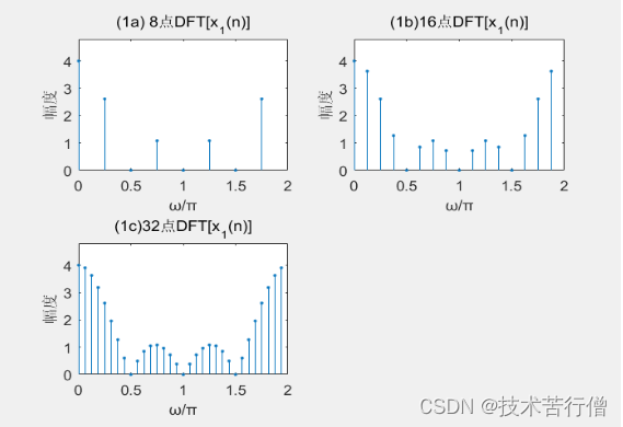 在MATLAB中用FFT作谱分析_光谱图怎么做fft-CSDN博客