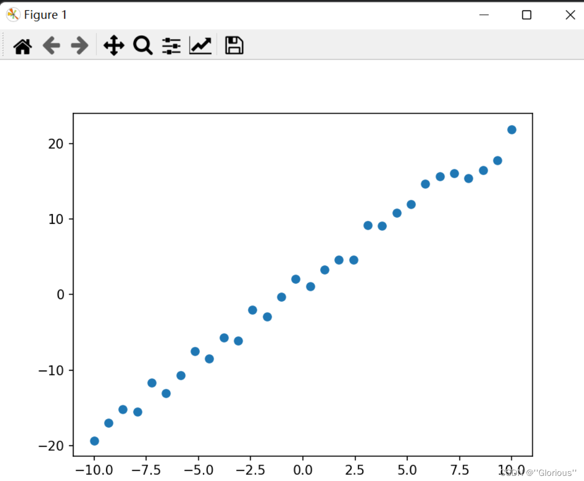 线性回归模型讲解(Linear Regression)_linearregression参数-CSDN博客