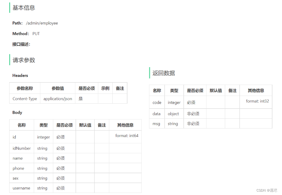 苍穹外卖---编辑员工(P27-P29)_员工信息原型-CSDN博客