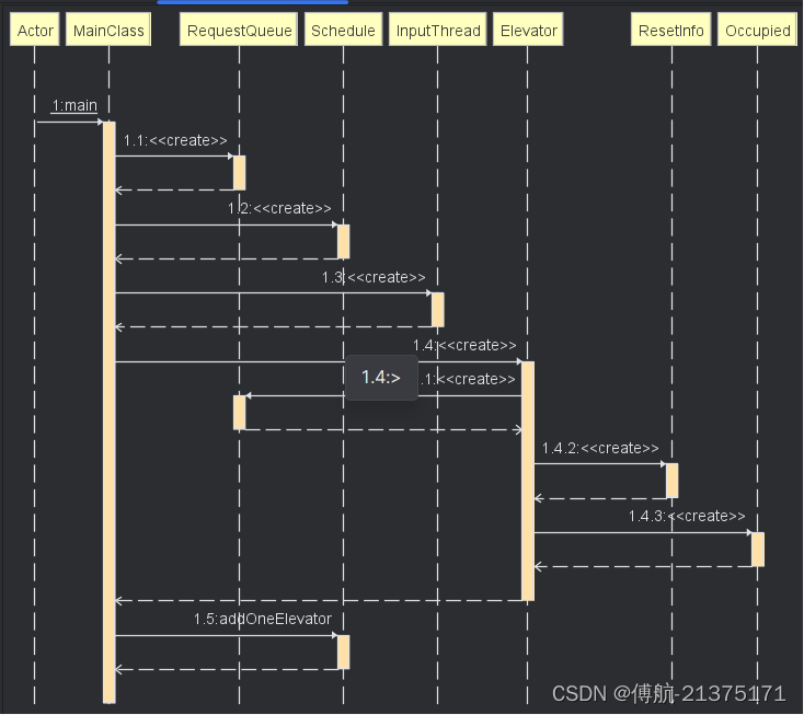 2024BUAA面向对象UNIT2总结-CSDN博客