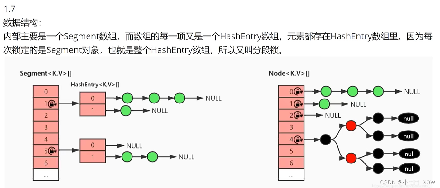 java八股文面试[数据结构]——ConcurrentHashMap原理_java currenthashmap 八股-CSDN博客