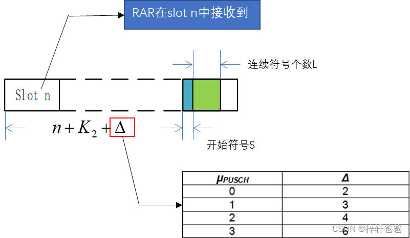 随机接入流程 - 4 Step RA-CSDN博客