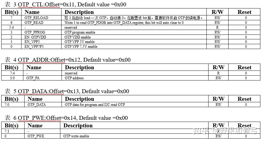 OTP芯片设计详解-CSDN博客