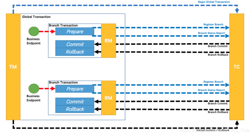 什么是分布式事务？2PC、XA、3PC、TCC_xa 2pc 3pc tcc-CSDN博客