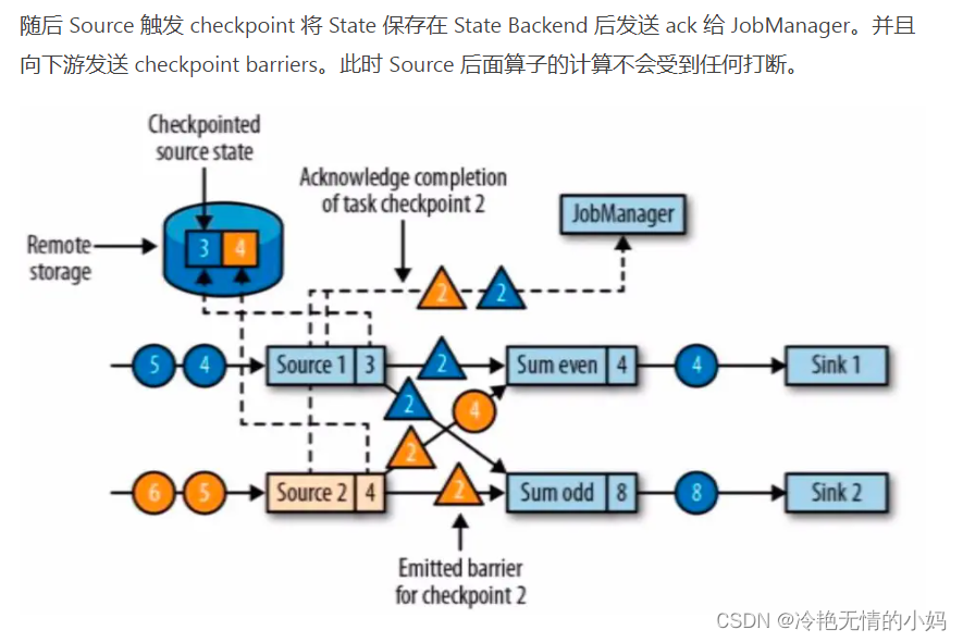flink 的 State_flink state-CSDN博客