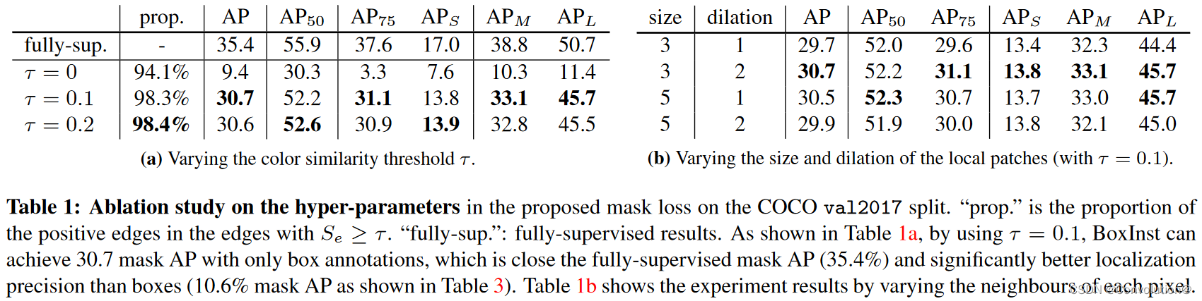 弱监督论文阅读：BoxInst算法笔记-CSDN博客
