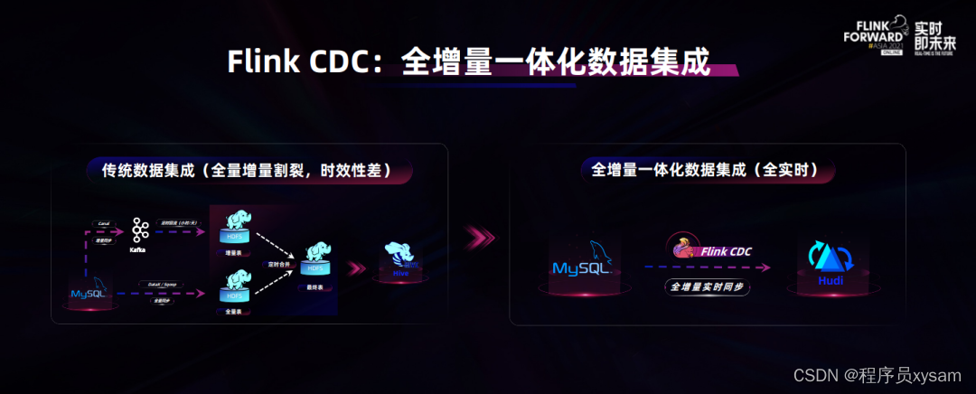 Apache Flink不止于计算，数仓架构或兴起新一轮变革_apache flink infoq-CSDN博客