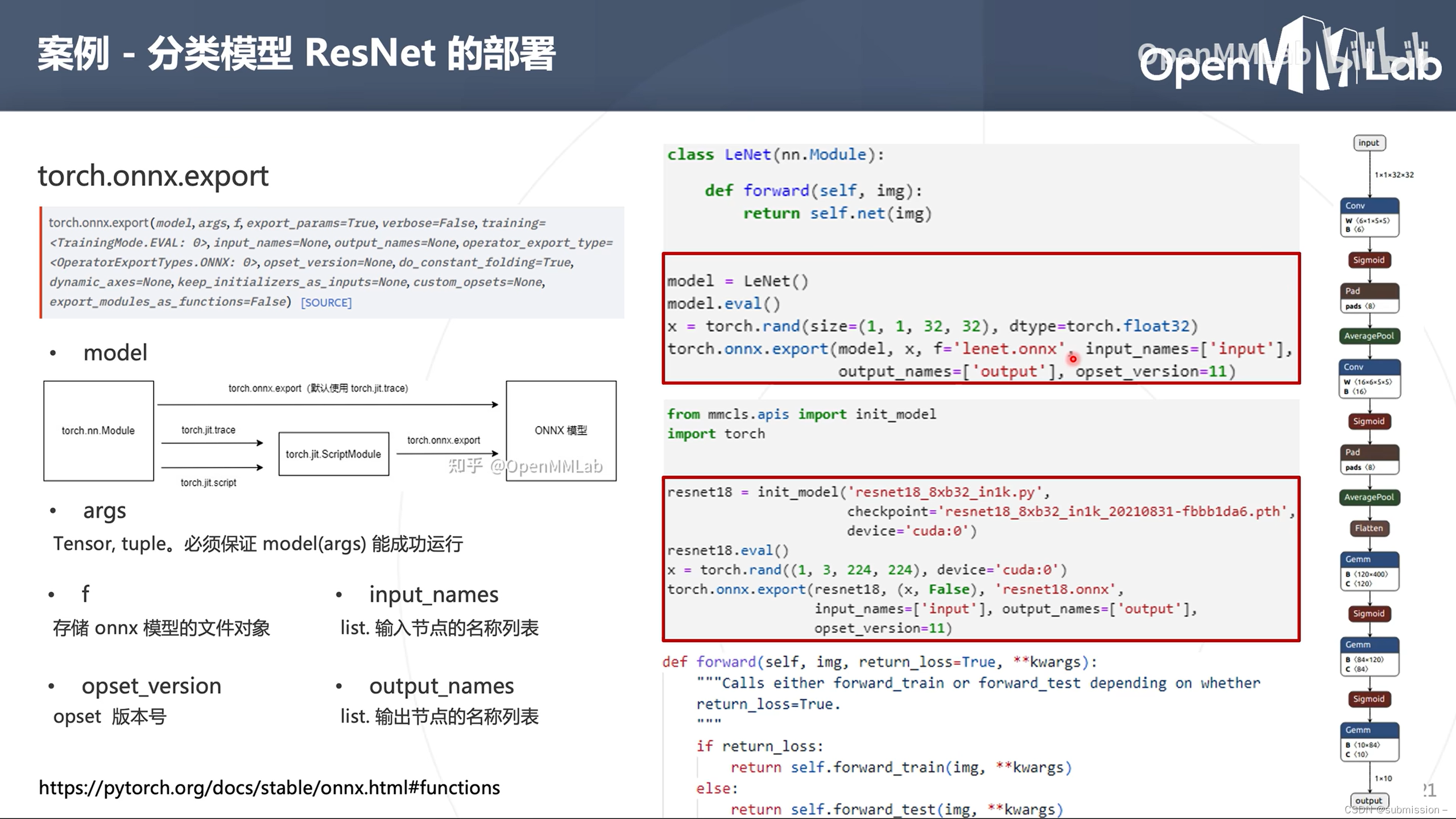深度学习模型部署：从PyTorch到ONNX与TensorRT优化-CSDN博客