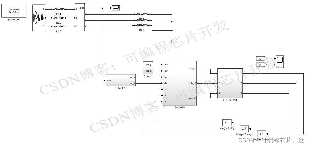 基于CPS-SPWM链式STATCOM系统在电压不平衡环境下控制策略的simulink建模与仿真-CSDN博客