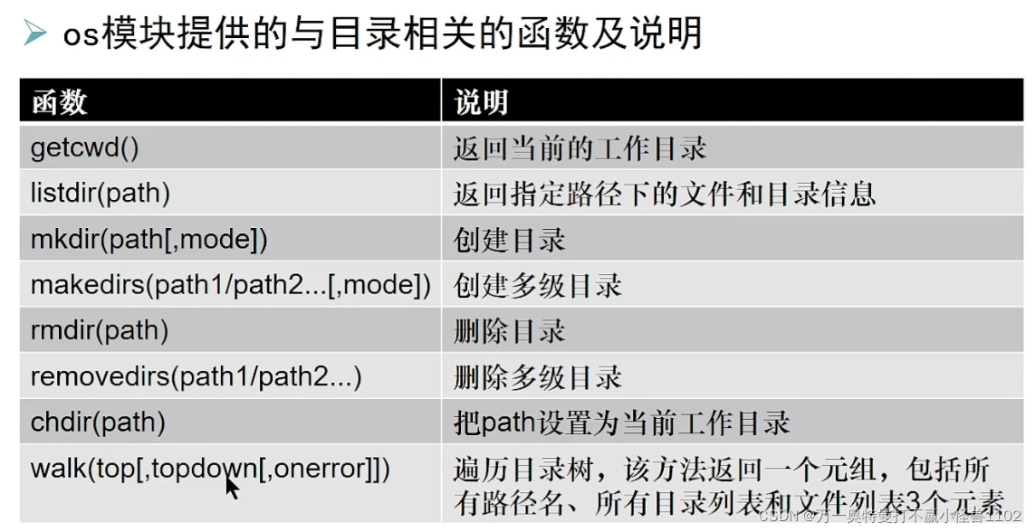 python-os\os.path-CSDN博客