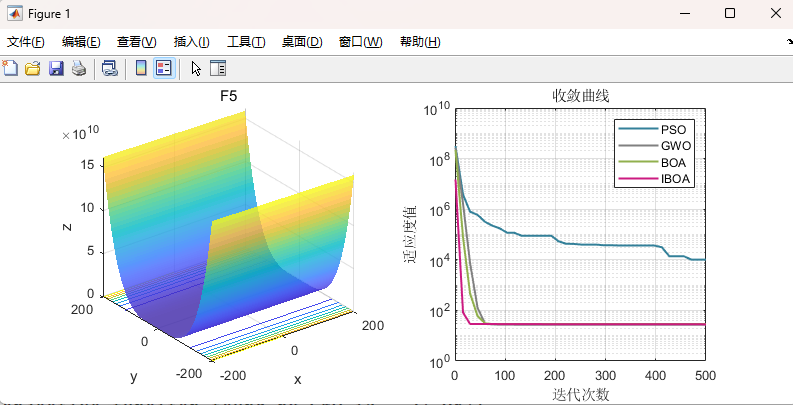 极强参考价值：IBOA对其他算法的改进有极大帮助-CSDN博客