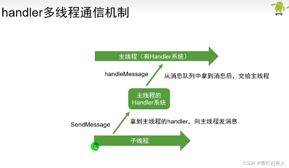 详解Android消息传递机制：Message、Looper、MessageQueue与Handler-CSDN博客