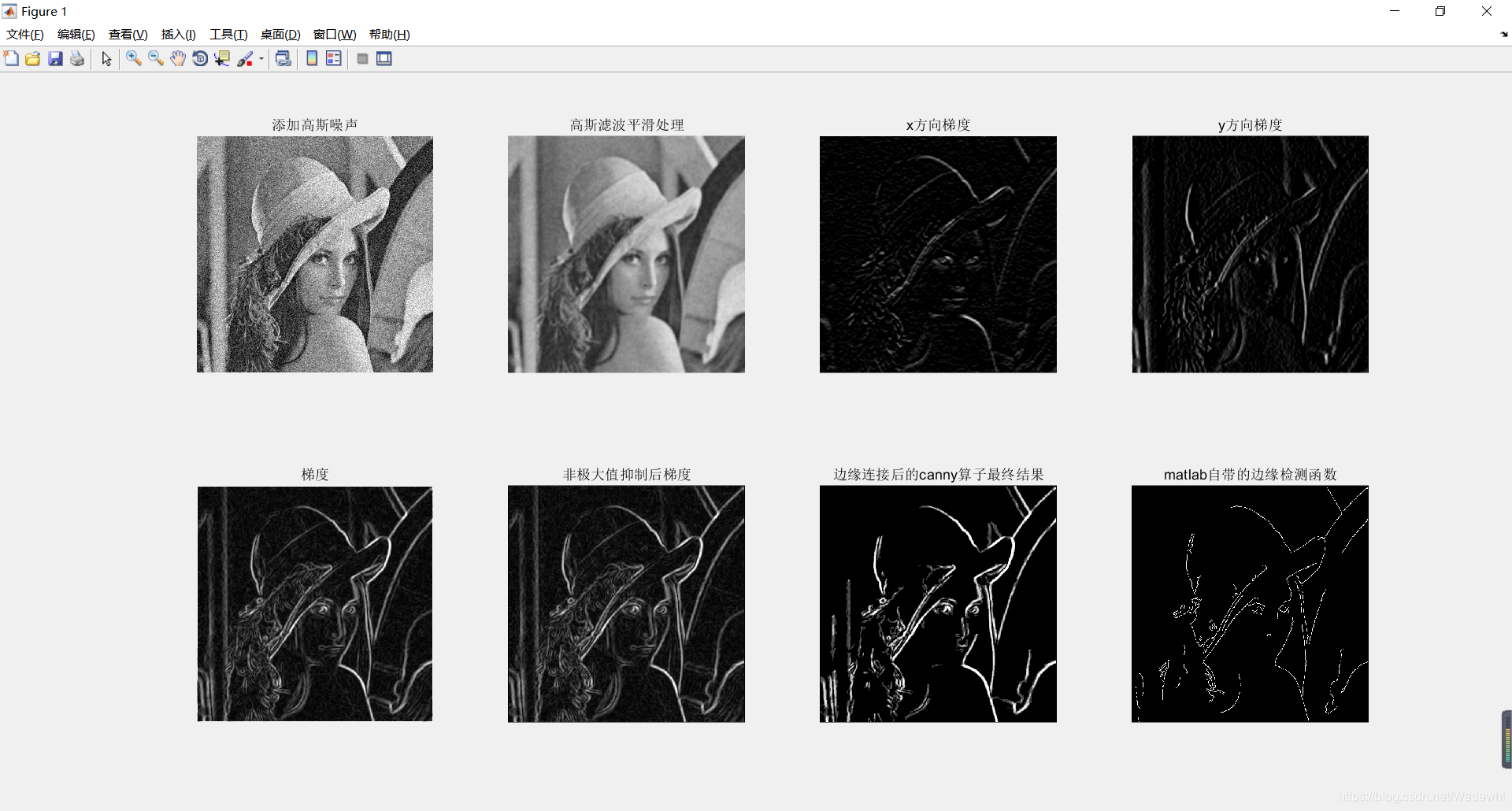 图像处理-边缘检测 Canny算子的实现 MATLAB&python-CSDN博客