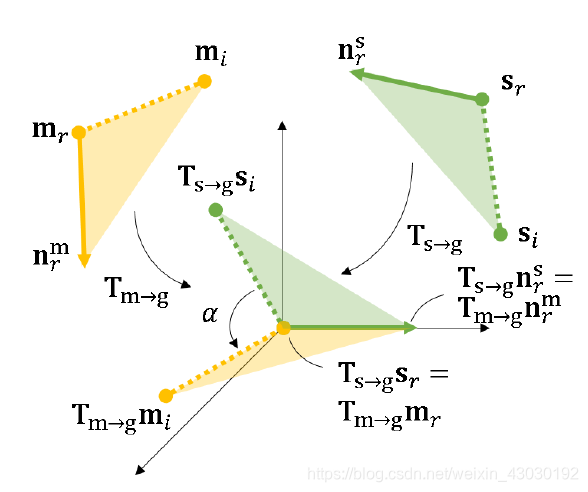 bin-picking三篇论文基本思路总结_fast and robust pose estimation algorithm for bin -CSDN博客