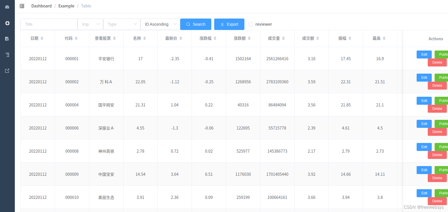Pythonstock（39）全栈股票系统：python全栈股票系统，使用table表格实现动态字段方案，动态显示表格中数据。减少页面开发