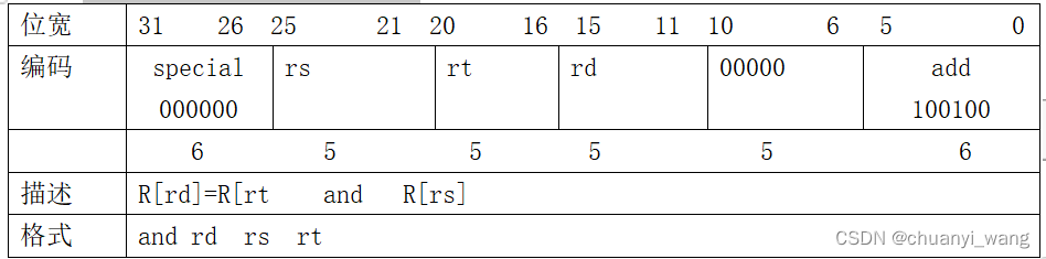 基于MIPS的五级流水线微处理器（CPU）设计、modelsim仿真通过、verilog编写_mips微处理器设计 fpga-CSDN博客