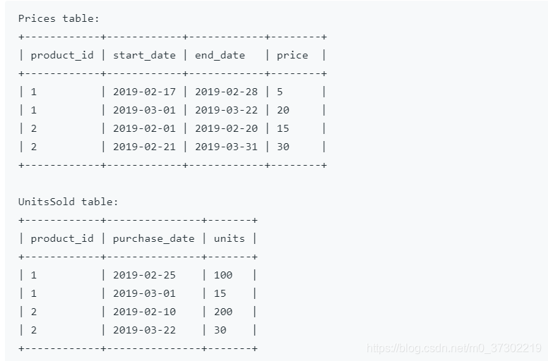 LeetCode-SQL-1251. 平均售价-CSDN博客