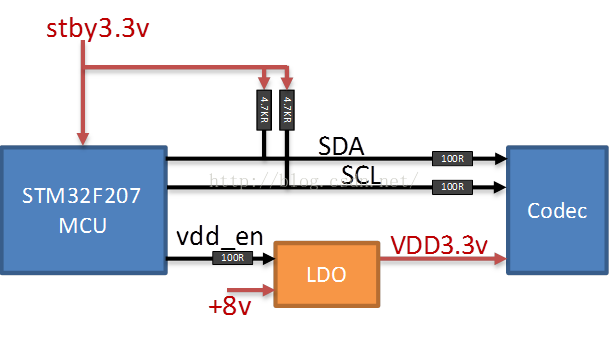STM32 I2C总线占用问题解析_stm32g0 iic总线忙-CSDN博客