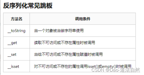 Day60：web攻防 Php反序列化andpop链构造and魔术方法流程and漏洞触发条件and属性修改web 攻防 Php 反序列化andpop 链构造and魔术方法流程and漏洞触发条件and属性修改 Csdn博客 