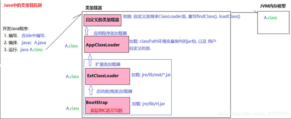 Java 中的 getResource 方法-CSDN博客